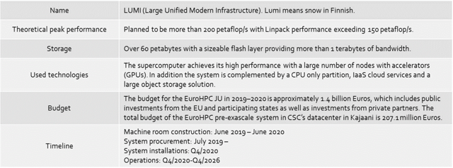 One of the most competitive supercomputers in the world to be placed in ...